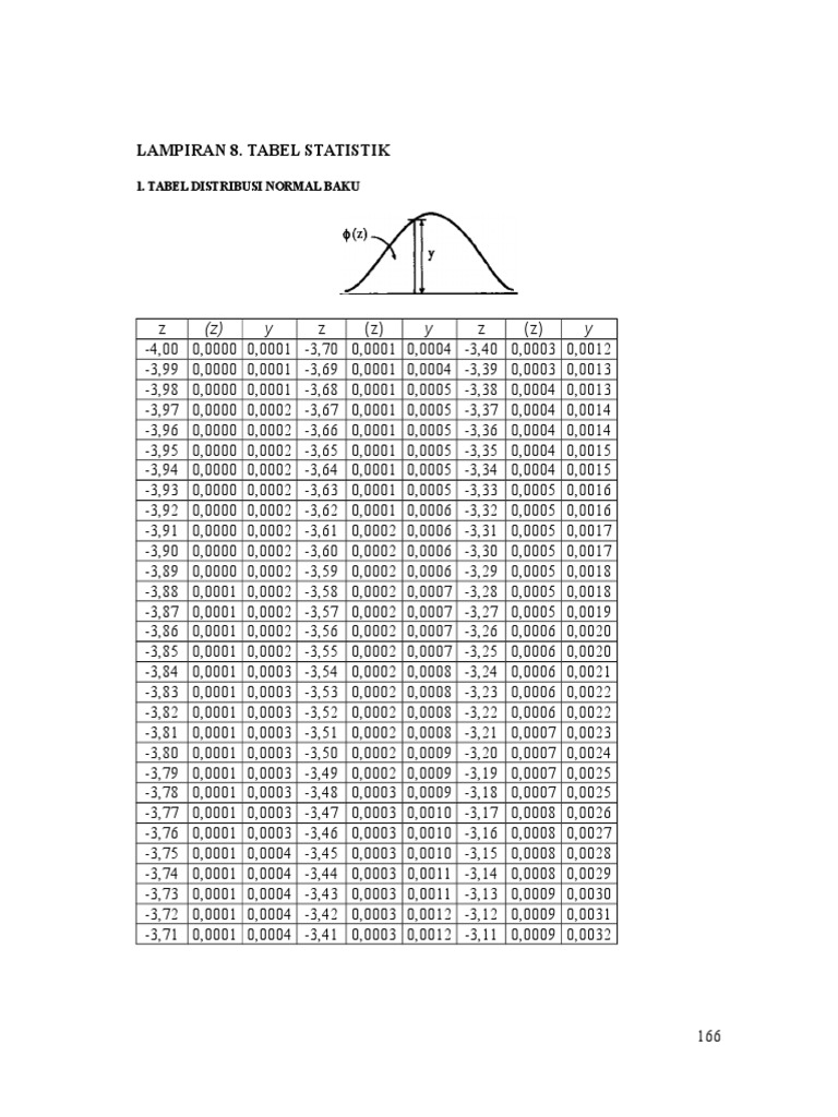 Tabel Normal Z | PDF