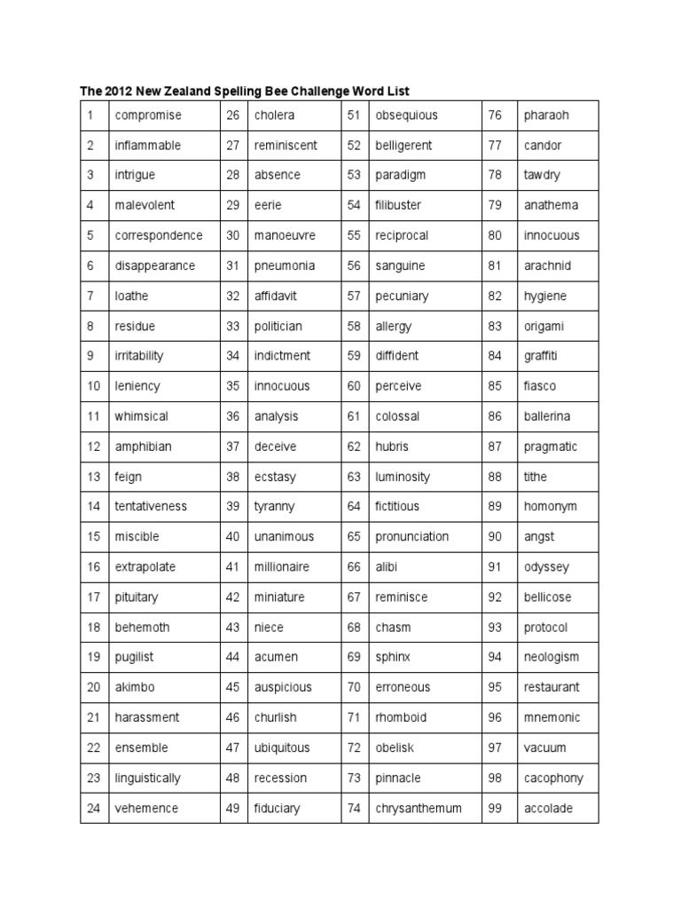 The 2012 New Zealand Spelling Bee Challenge Word List | PDF