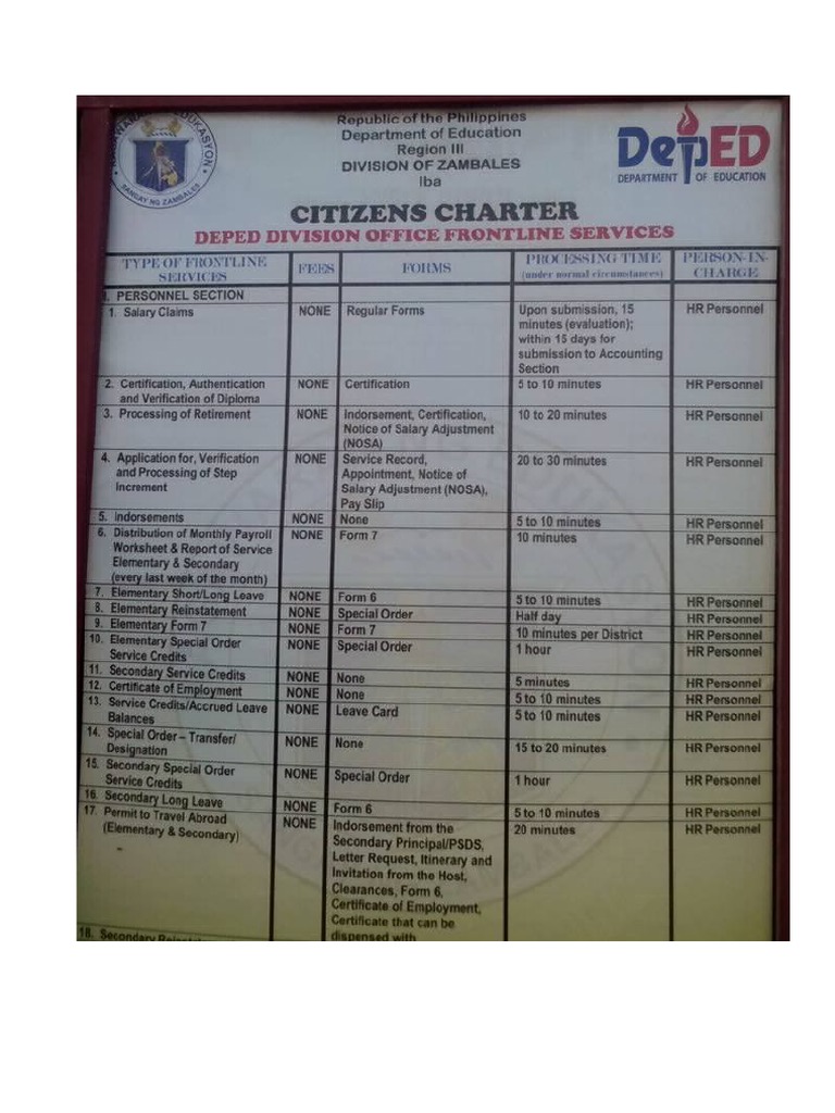 Sample Citizens Charter