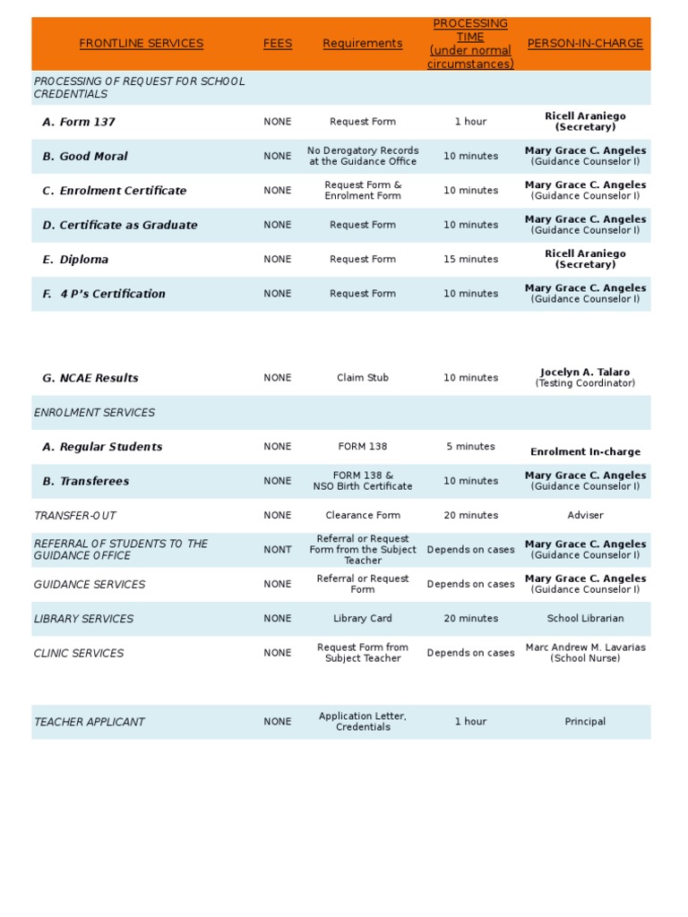 School Credential Request Process Guide | PDF