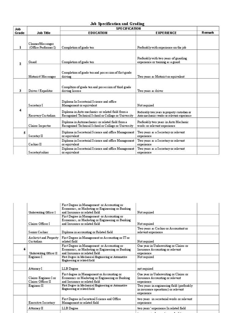 Job Specification and Grading | Download Free PDF | Underwriting ...