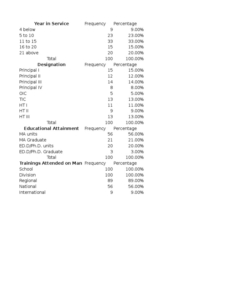 SBM Research | PDF
