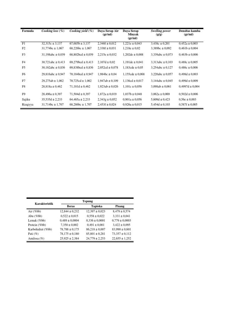 Cooking Loss and Yield Analysis | PDF