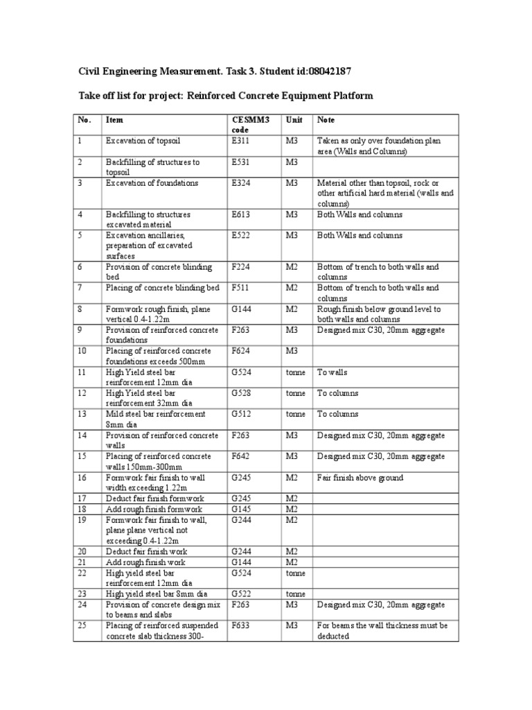 08042187.Take Off List | Reinforced Concrete | Concrete