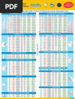 Texmo Selection Chart | PDF | Pump | Manufactured Goods