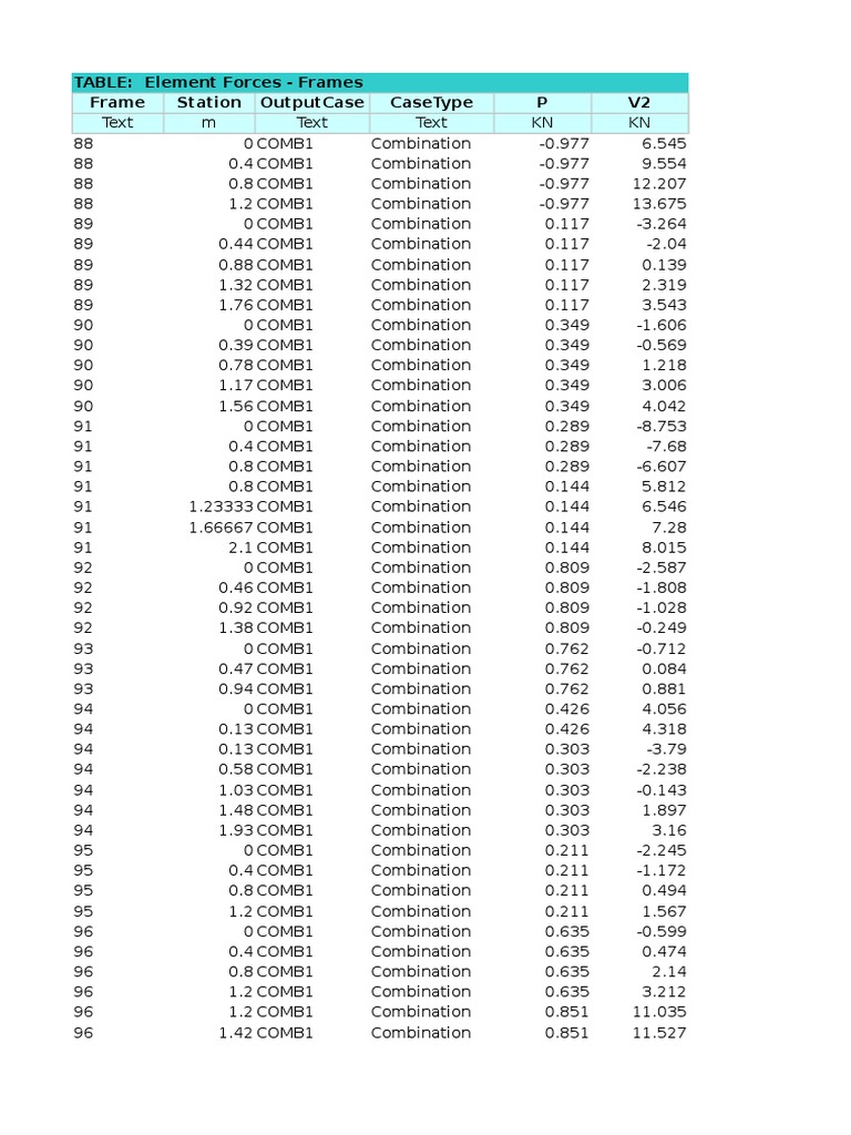 Table: Element Forces - Frames Frame Station Outputcase Casetype P V2 | PDF