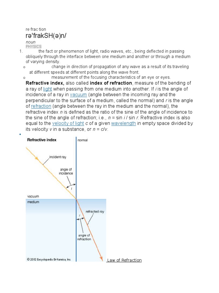 RƏ Fraksh (Ə) N/ : Refractive Index, Also Called Index of Refraction ...