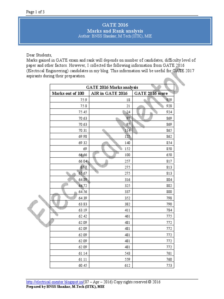 GATE 2016 Marks Analysis | PDF