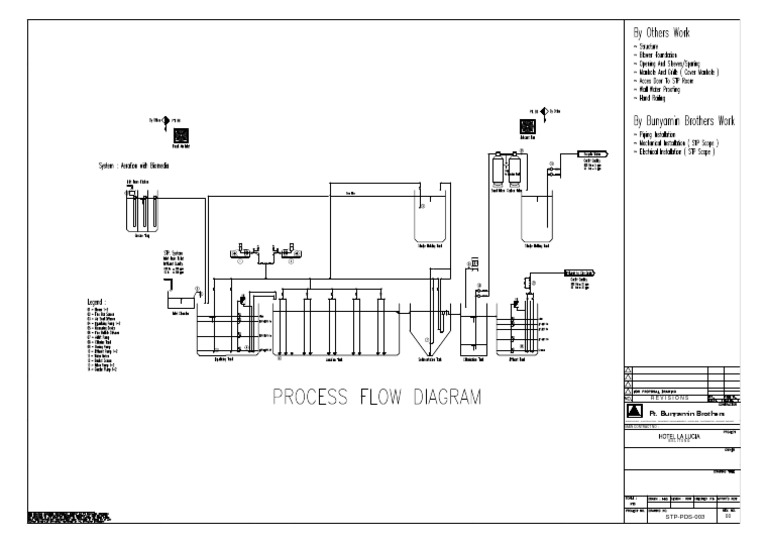 Flow Diagram Stp-Model | PDF