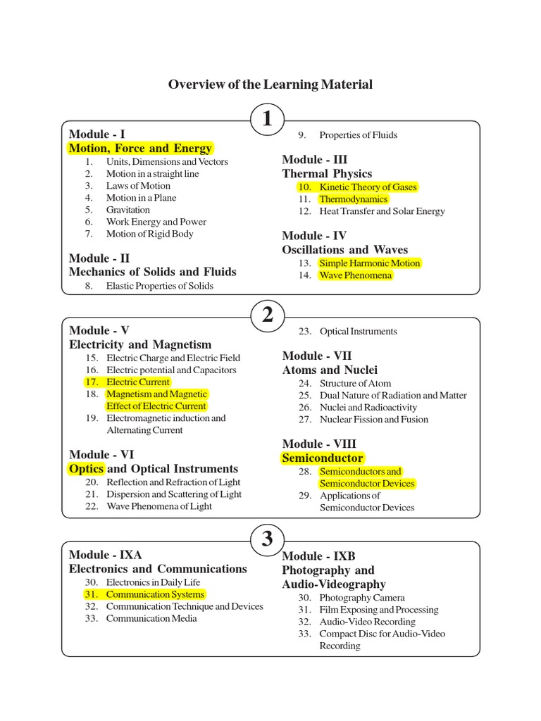 NIOS Physics 12th PDF | PDF | Euclidean Vector | Units Of Measurement