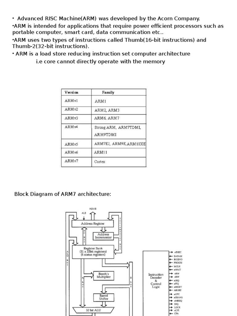 ARM Architecture | PDF | Arm Architecture | Instruction Set