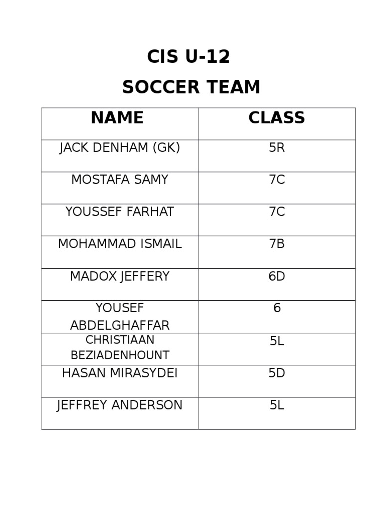 CIS U-12 Soccer Team Roster | PDF