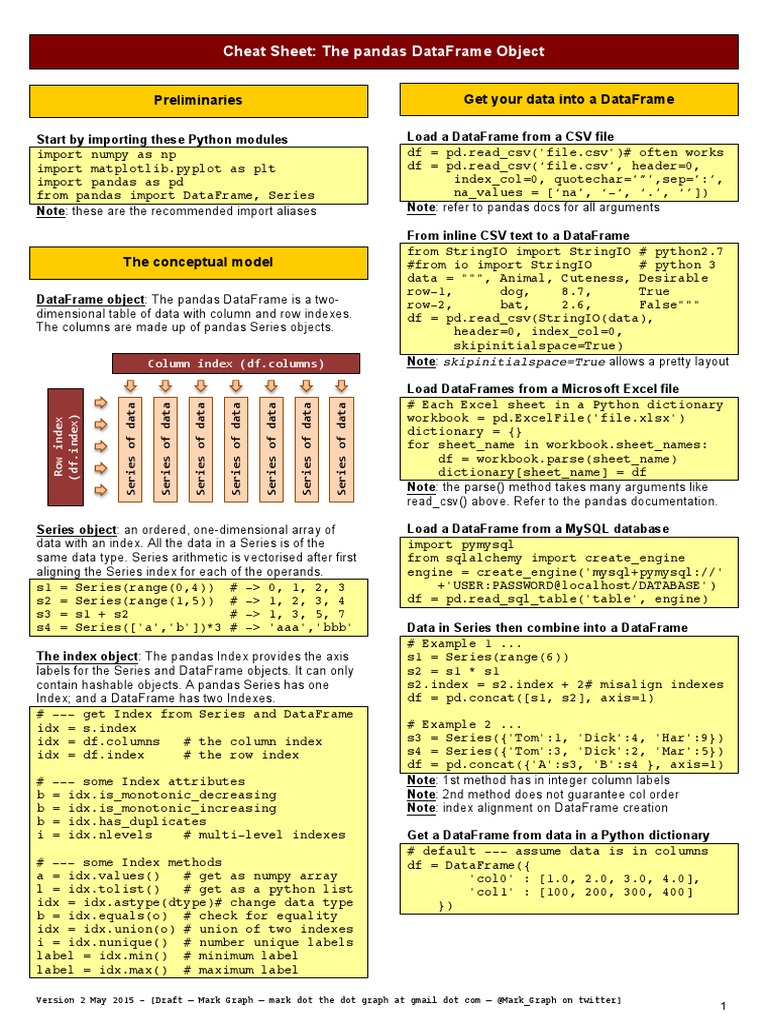 Cheat Sheet The Pandas Dataframe Object Preliminaries Get Your Data Into A Dataframe Pdf