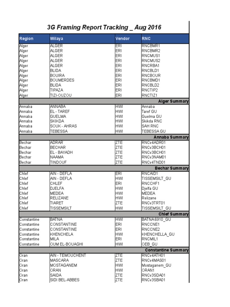 Framing Report Tracking | PDF | Rates | Electronics