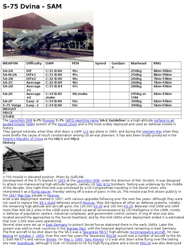 S-75 Dvina - SAM | Military Technology | Aviation