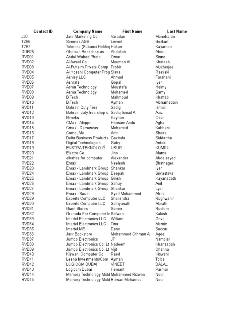 Dubai Email Id Database | PDF