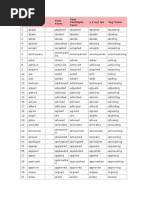 Tense Chart For Translation From Punjabi To English | PDF | Perfect ...