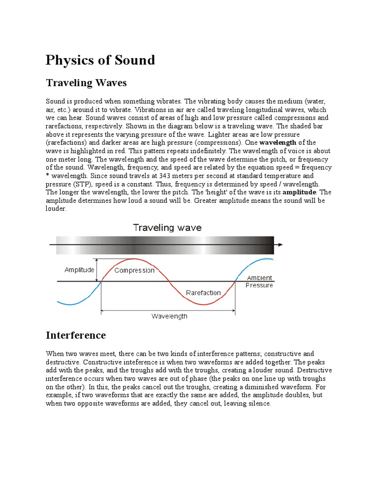 Physics of Music | Sound | Wavelength