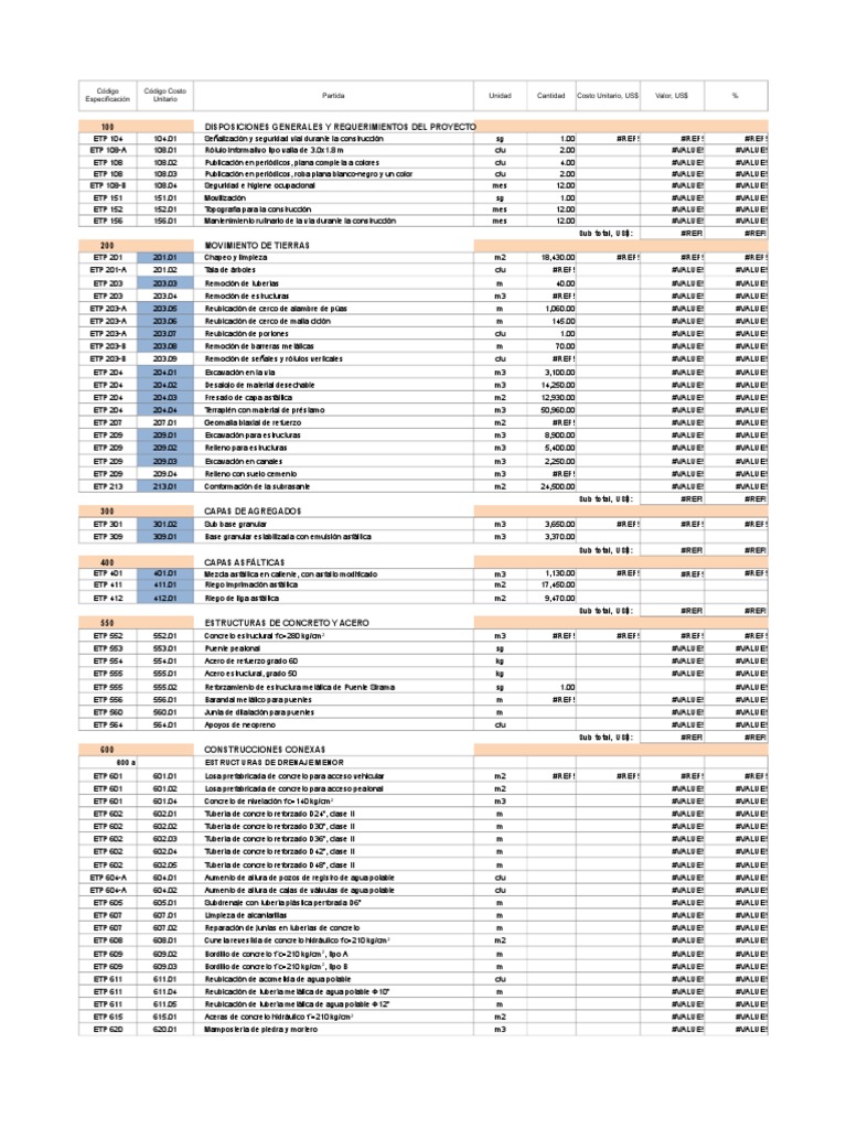Calculo Presupuesto de Obra | PDF | Hormigón | Ingeniero civil
