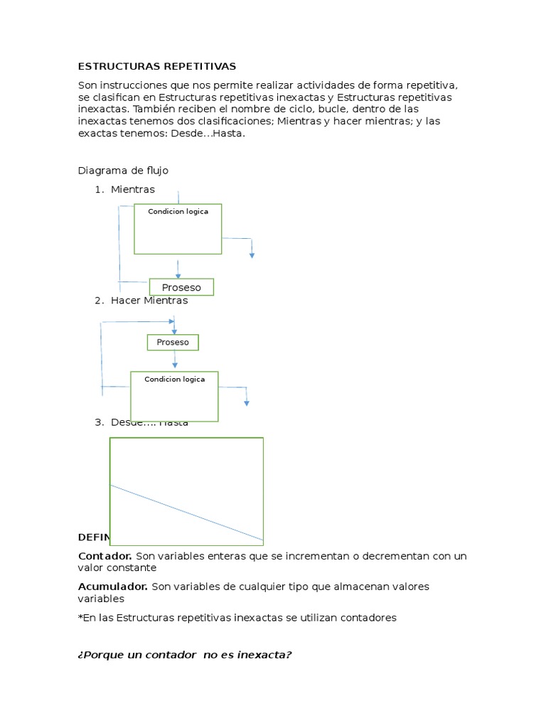 Estructura Repetitivas | PDF