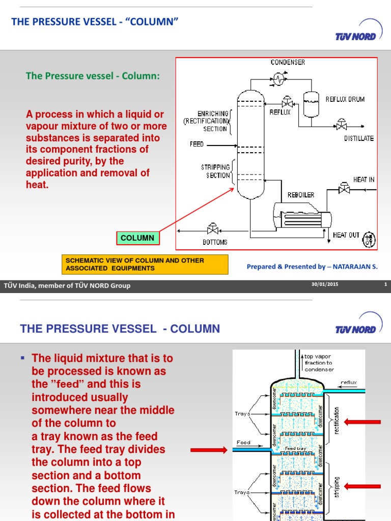 Overview of Pressure Vessel Columns | PDF