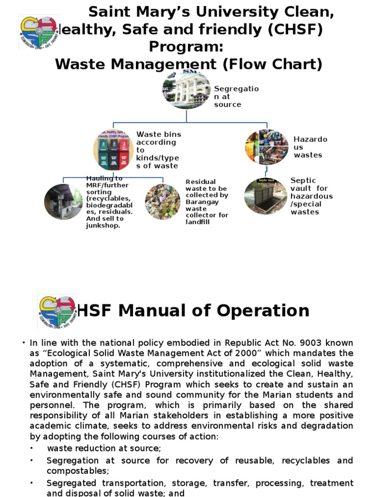 Eco Friendly Documents | PDF | Waste Management | Waste
