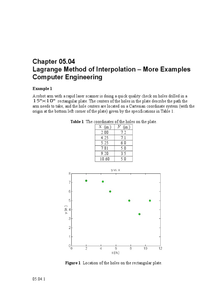 Mws Com Inp TXT Lagrange Examples | PDF | Interpolation | Analysis