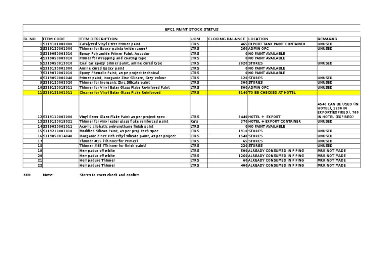 EPC1 Paint Stock Status Report | PDF