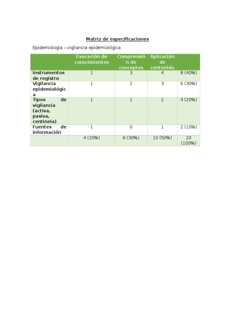 Ejemplo de Matriz de Especificaciones Tarea | PDF