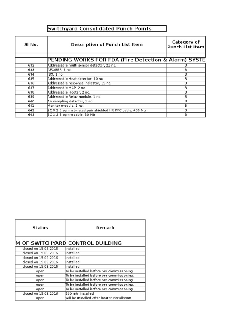 Switchyard Consolidated Punch Points: SL No. Description of Punch List ...