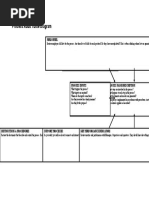 ISO 9001 Process Audit Turtle Diagram | PDF | Performance Indicator ...