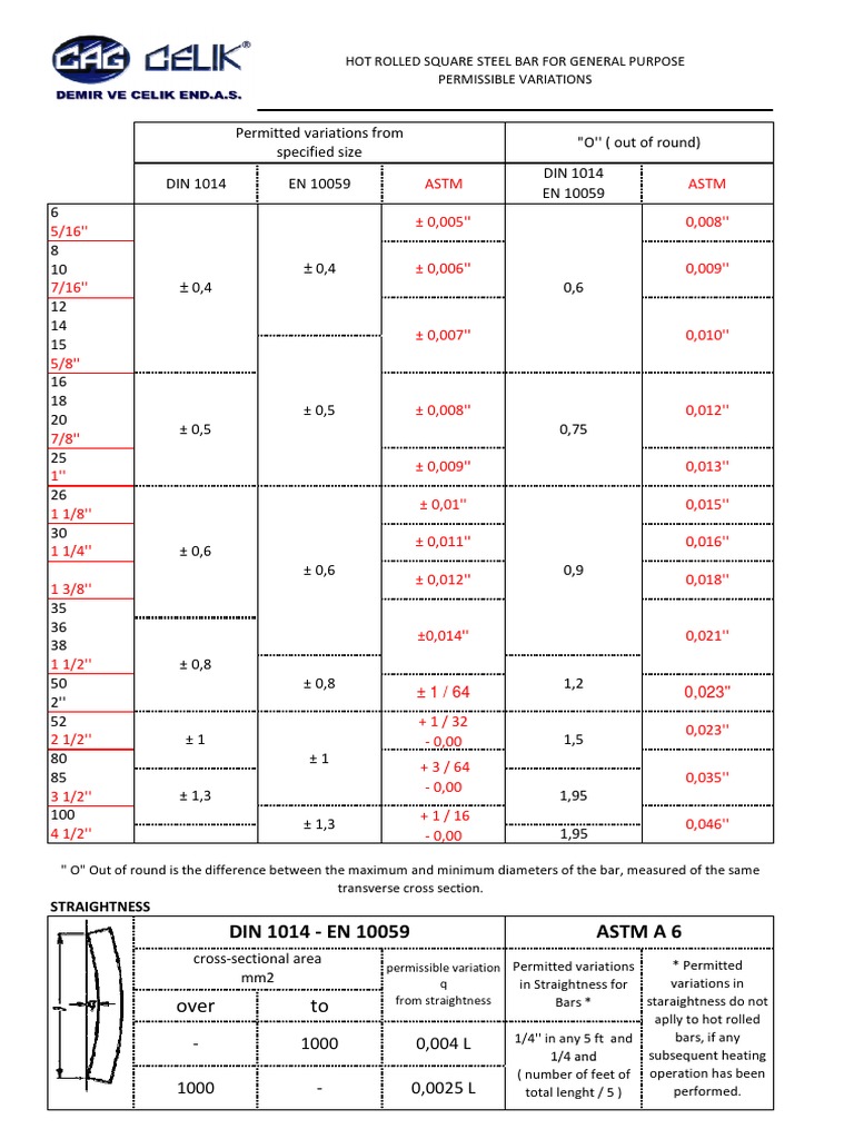 DIN 1014 - DIN EN 10059.pdf | Rolling (Metalworking) | Nature