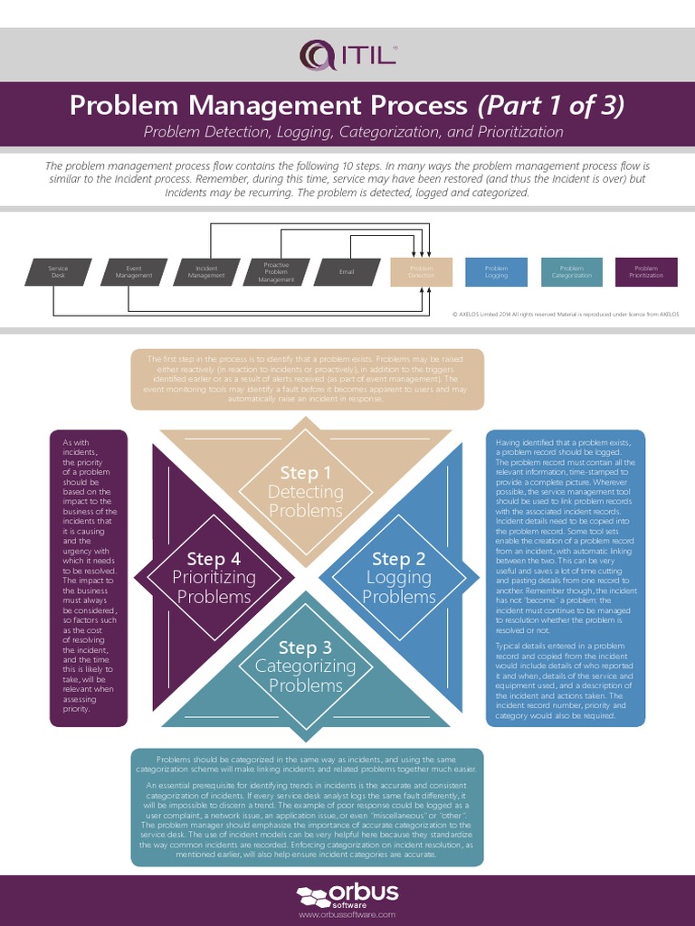 Itil Problem Management Process Poster Series Part 1 PDF | PDF ...