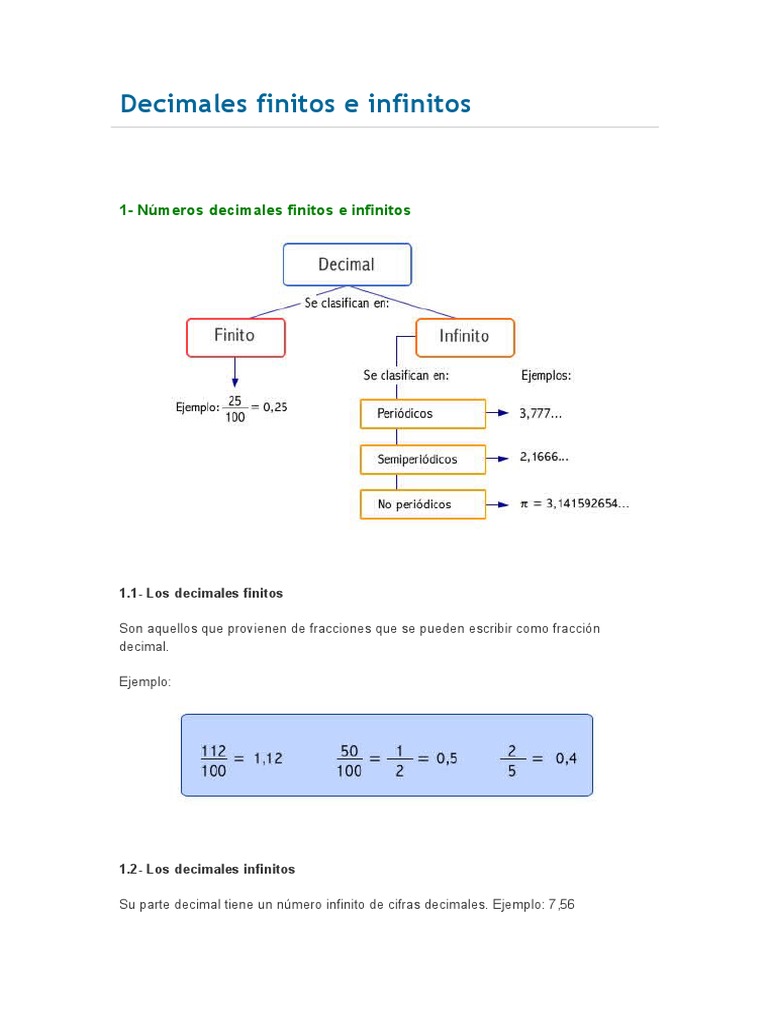 Decimales Finitos e Infinitos