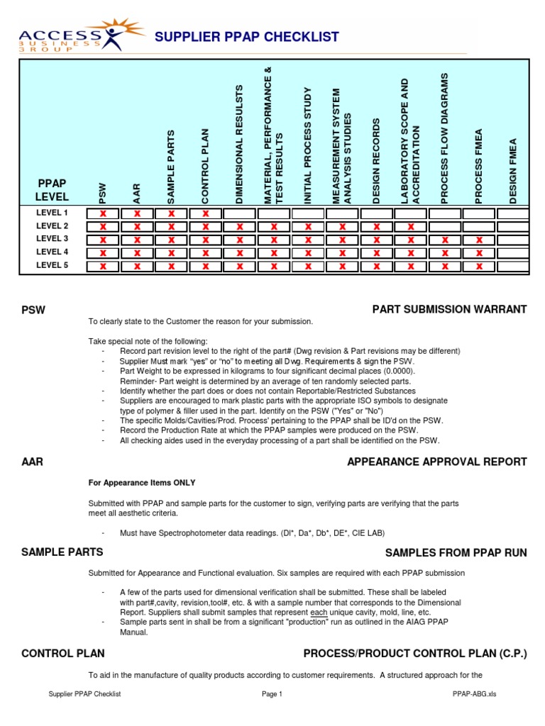 PAPP Checklists and Forms | PDF | Specification (Technical Standard ...