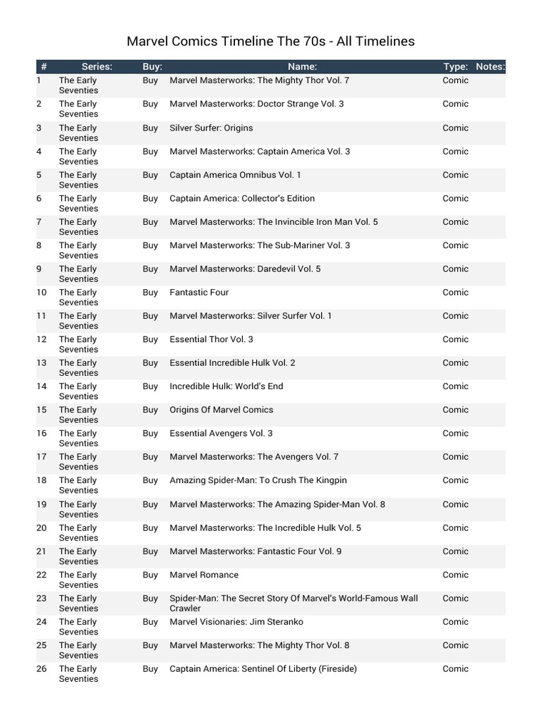 Marvel Comics Timeline The 70s - All Timelines | PDF | Marvel Comics ...