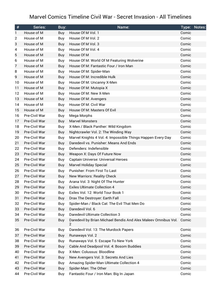 Marvel Comics Timeline Civil War - Secret Invasion - All Timelines | PDF