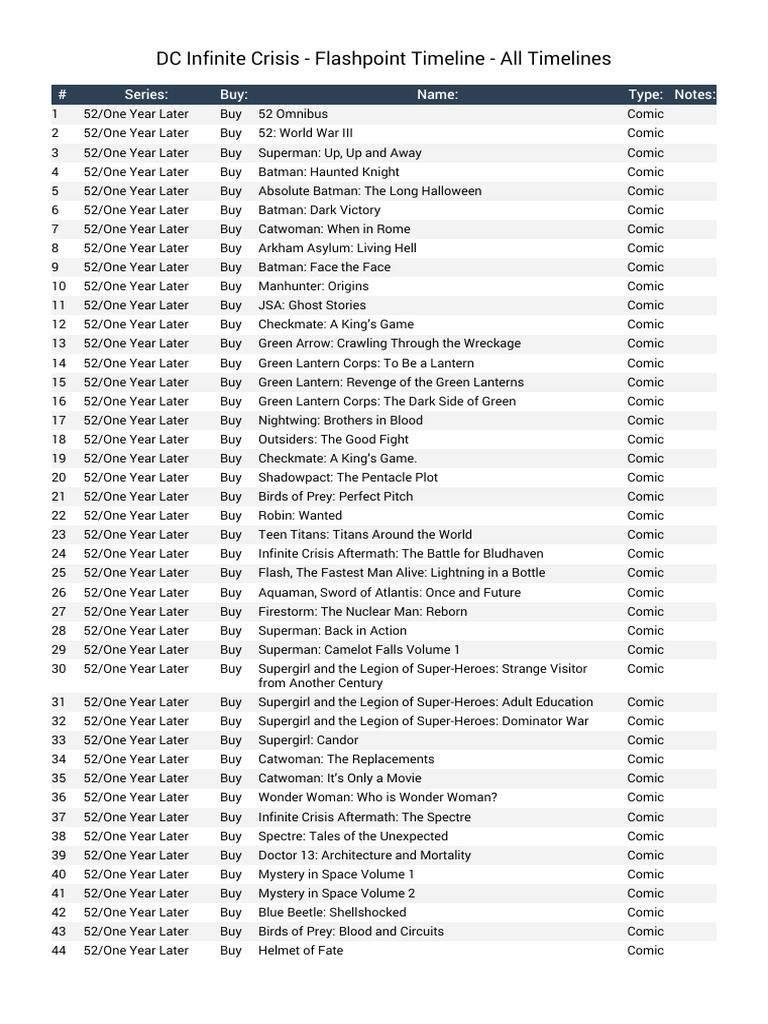 DC Infinite Crisis - Flashpoint Timeline - All Timelines | PDF | Batman ...