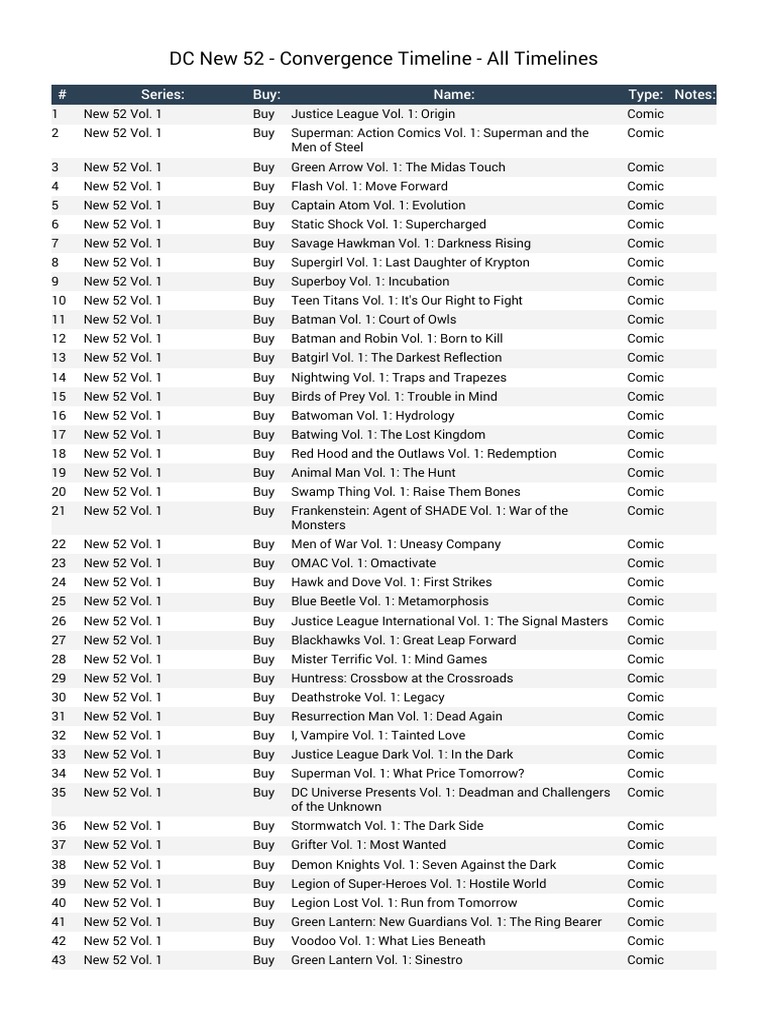 DC New 52 - Convergence Timeline - All Timelines | American Comics ...