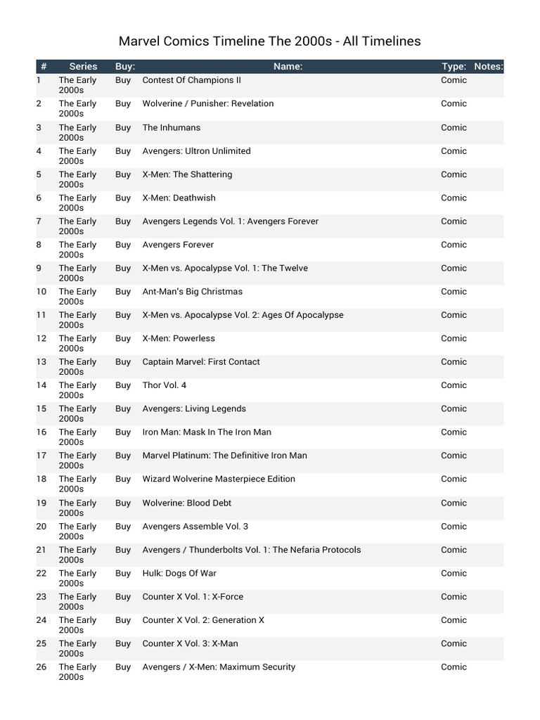 Marvel Comics Timeline The 2000s - All Timelines PDF | PDF
