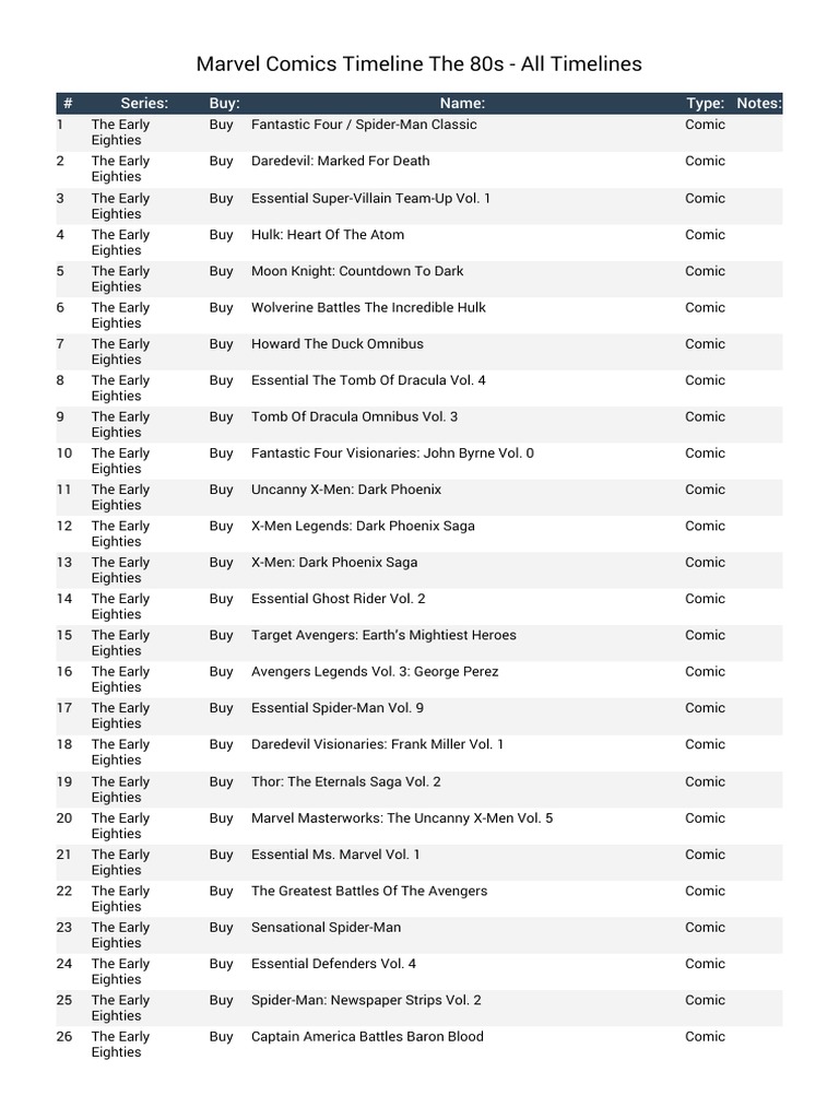 Marvel Comics Timeline the 80s - All Timelines | Spider Man | Marvel Comics