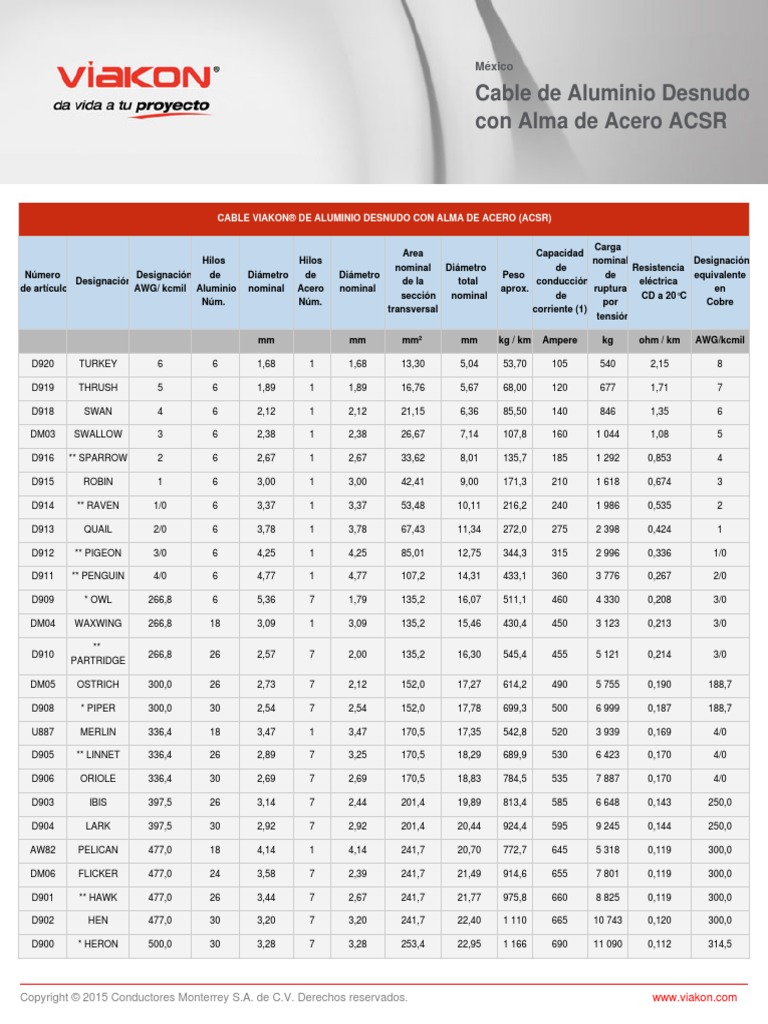 CONDUCTORES VIAKON.pdf | Cantidad | Ciencias fisicas