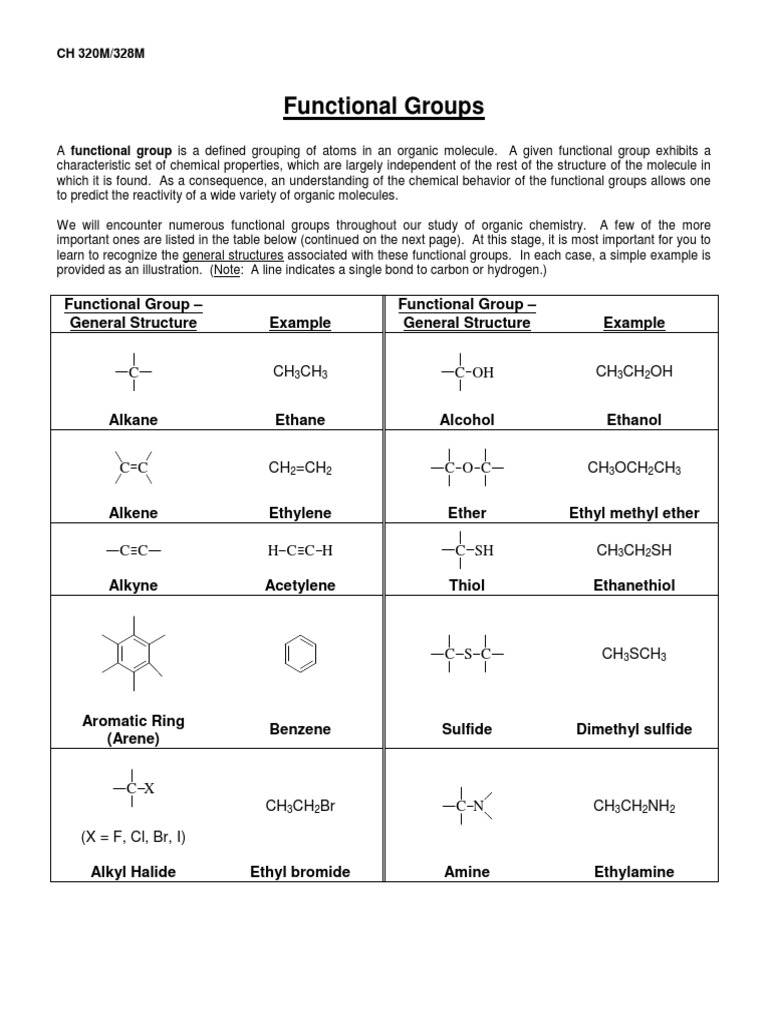 Functional Groups: C CH CH C Oh CH CH OH | PDF