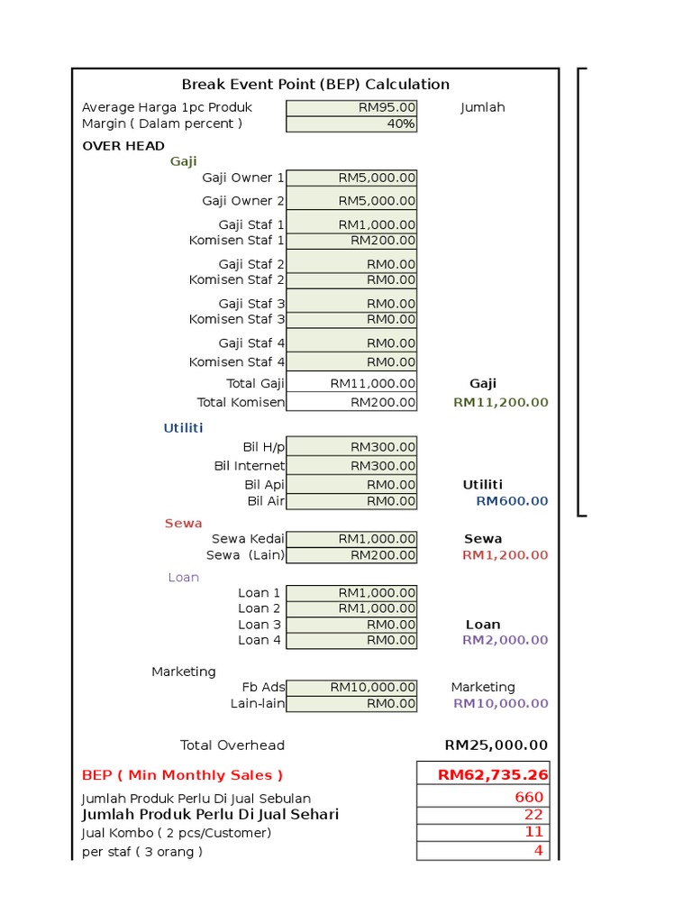 Break Event Point (BEP) Calculation: Over Head | PDF