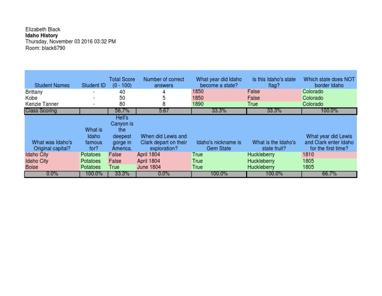 Results | PDF