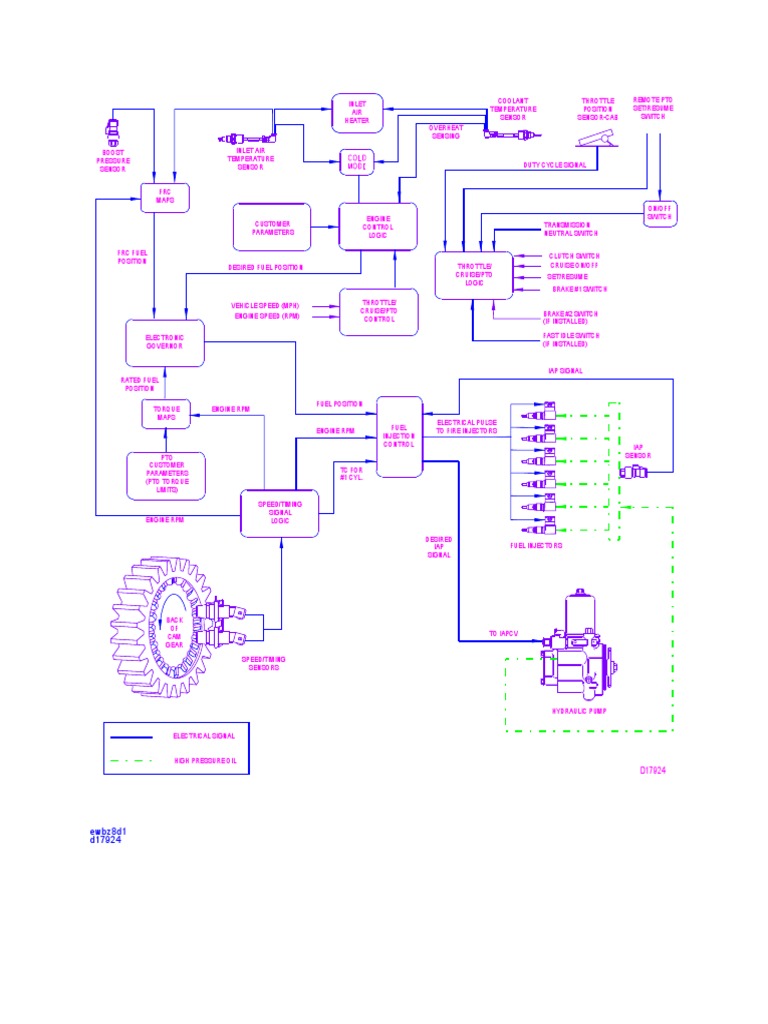 DIAGRAMA ELECTRICO CAT 3126 Industrial | PDF