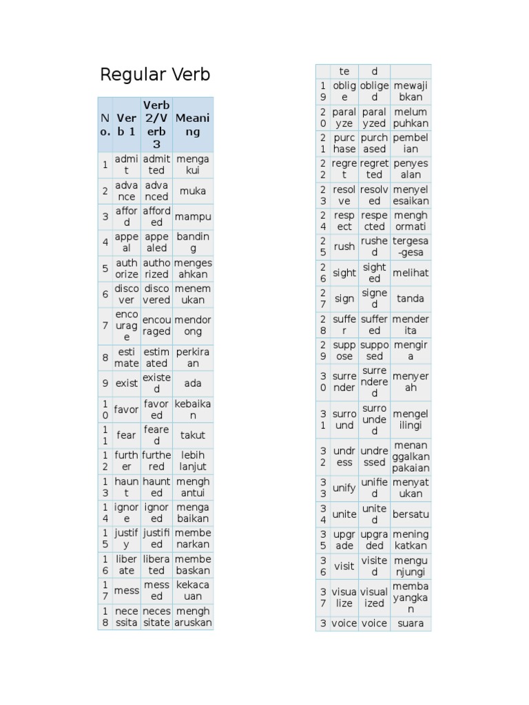 Regular Verb: N O. Ver b1 Verb 2/V Erb 3 Meani NG | PDF