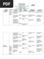 Action Plan in Science | PDF | Teachers | Education Theory