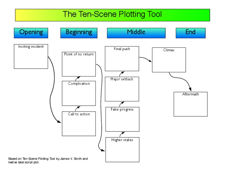 Ten - Scene - Plot - Planning | PDF