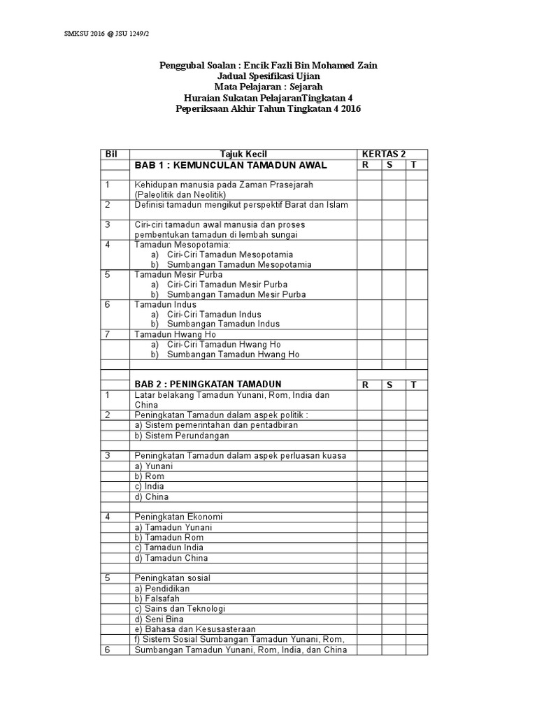 Jadual Spesifikasi Ujian Sejarah Tingkatan 4 SMKSU 2016 | PDF